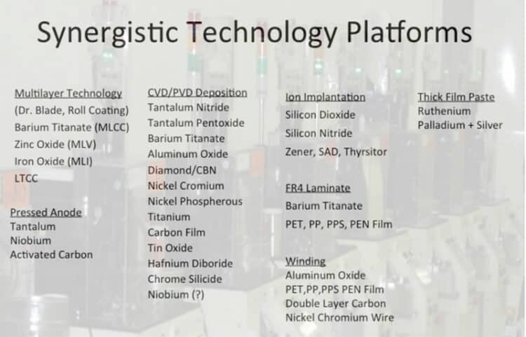 Thin Film Integrated Passive Devices Overview