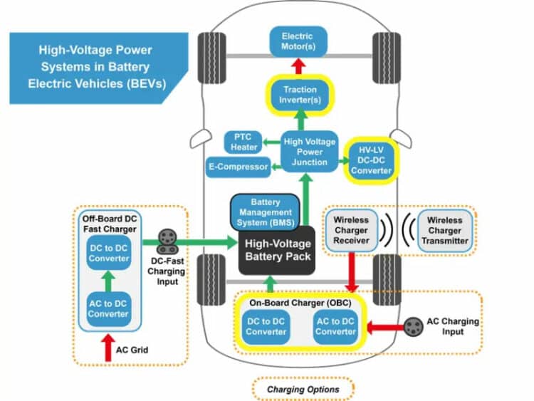 Capacitor Technologies in EV Power Systems