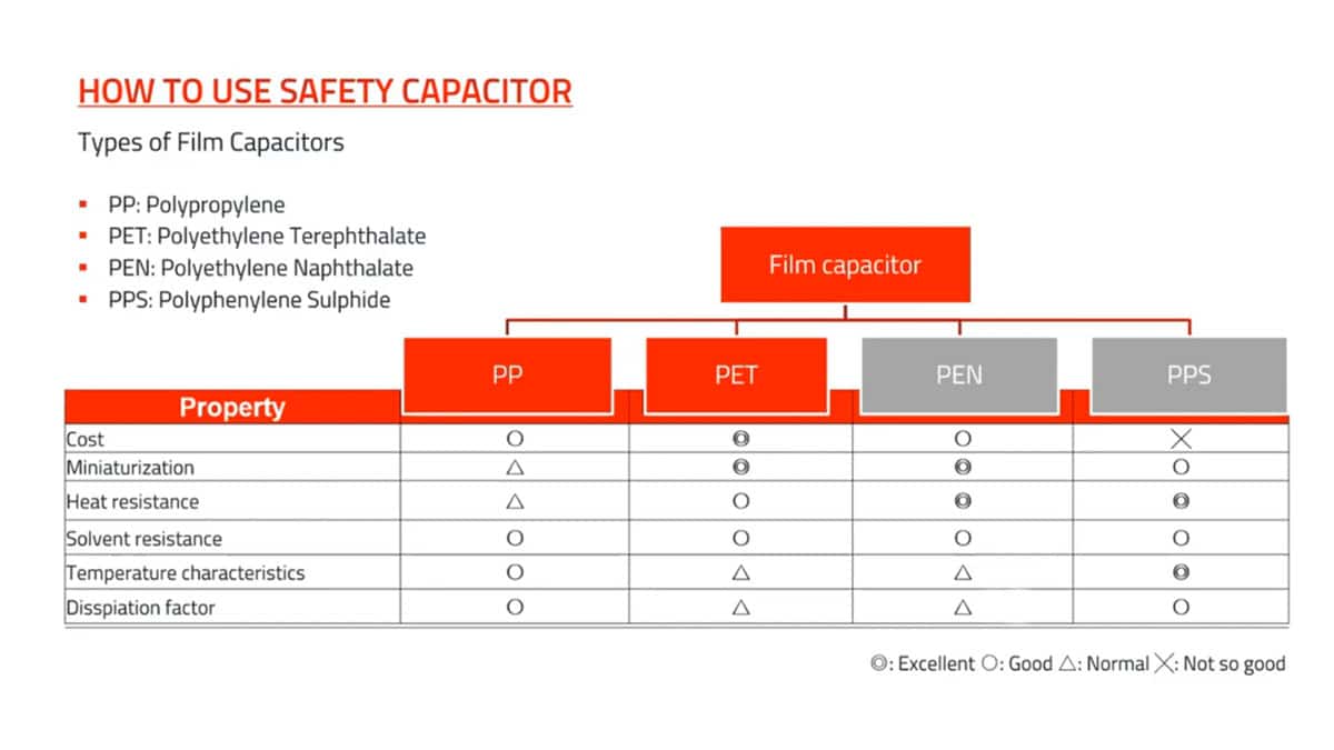 Safety Film Capacitors in Isolated Power Supplies