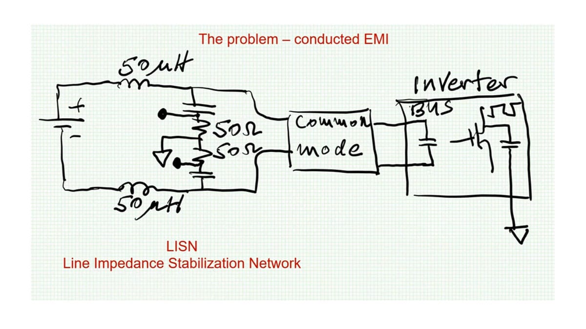 Addressing EMI of Common Mode Chokes