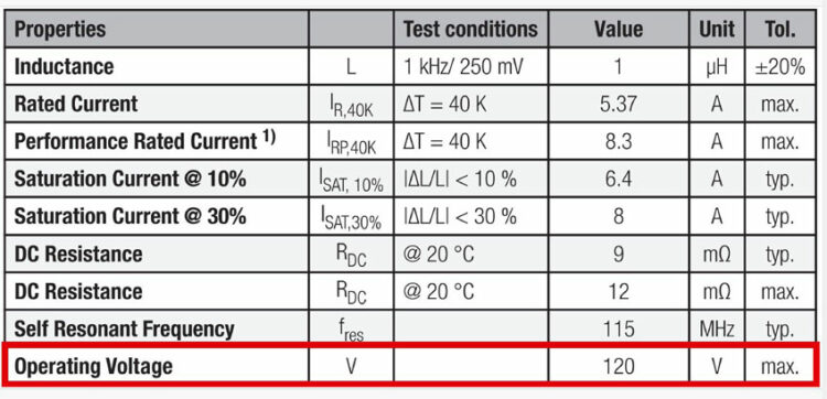 Würth Elektronik Ads Max Voltage to its Mold Inductors