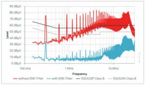 Flyback Converter Design and Calculation