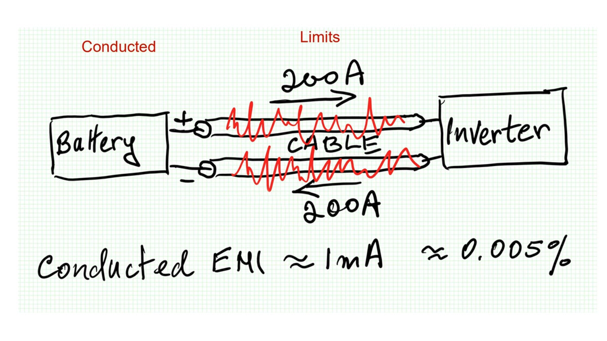 EMI Explanation