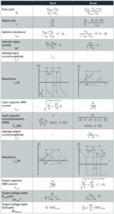 Boost Converter Design and Calculation