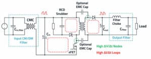 Flyback Converter Design and Calculation