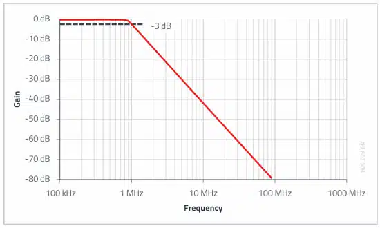 Input filters for DC/DC converters