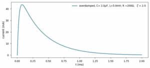 RLC Circuit Switching Response Explained