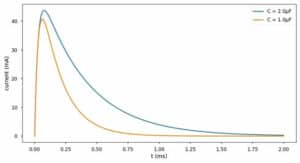 RLC Circuit Switching Response Explained