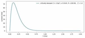 RLC Circuit Switching Response Explained
