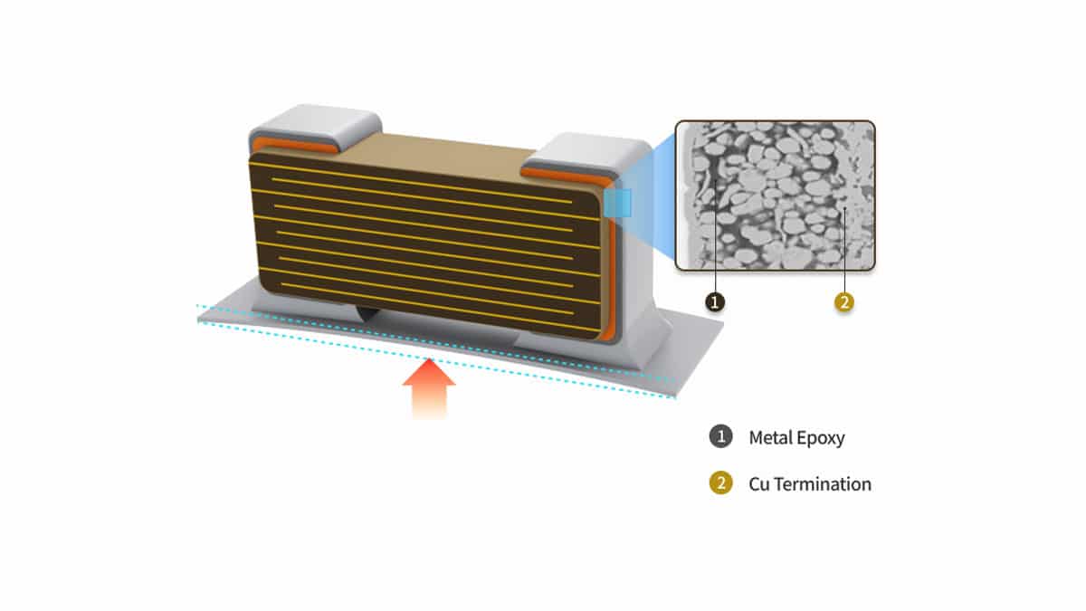Soft Termination Improves MLCC Robustness in Auto Dew Tests