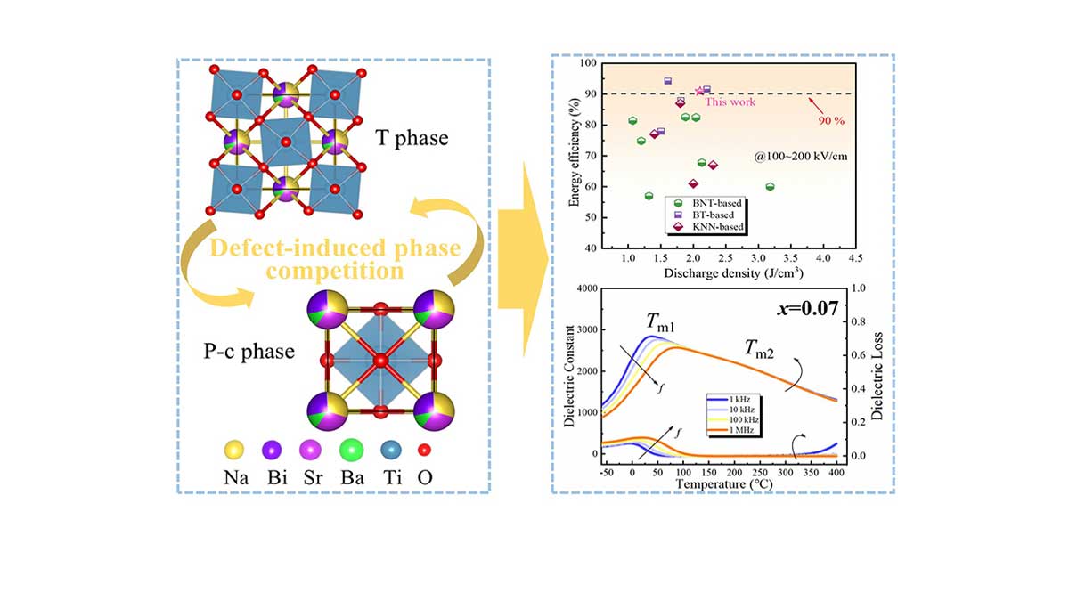 High Energy Ferroelectric BNT Dielectric by Aliovalent Sm-doping