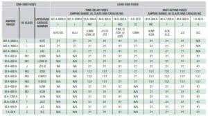 Fuse Selection Guidelines