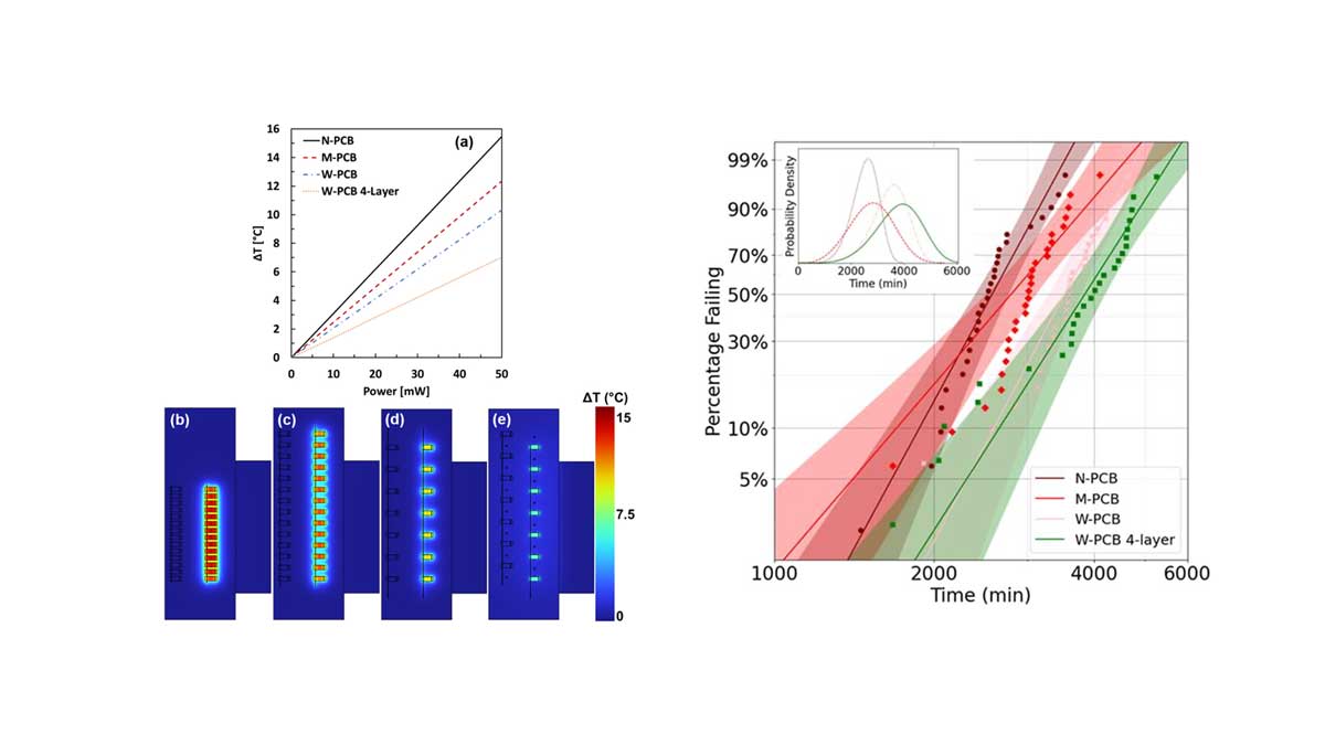 Impact of Thermal Crosstalk on Dependent MLCC Failures