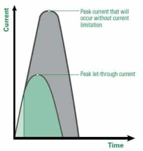 Fuse Selection Guidelines
