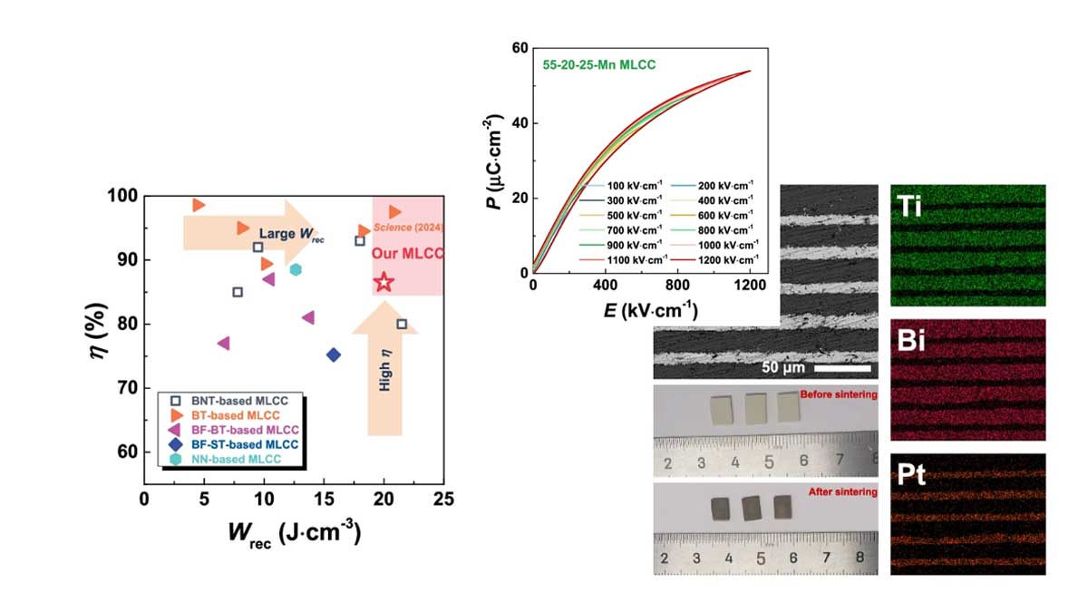 MLCC Dielectric to Boost its Energy Density up to 20J per cc