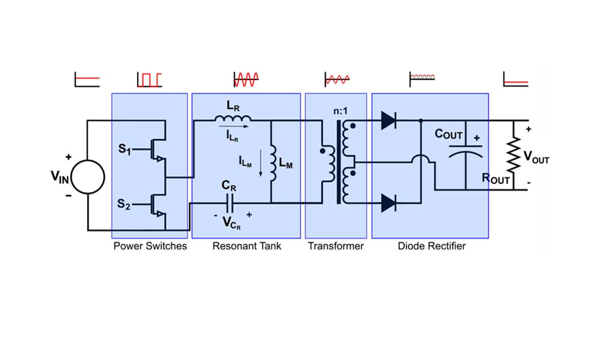 LLC Resonant Converter Design and Calculation