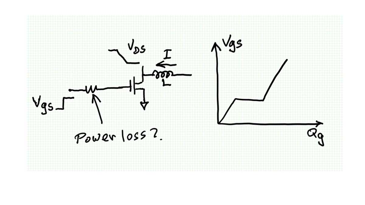 MOSFET Gate Drive Resistors Power Losses