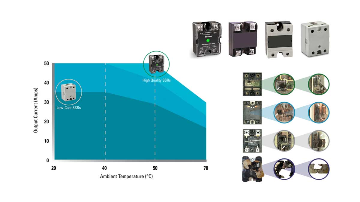 How to Choose a Quality Solid-State Relays, Littelfuse Test Report