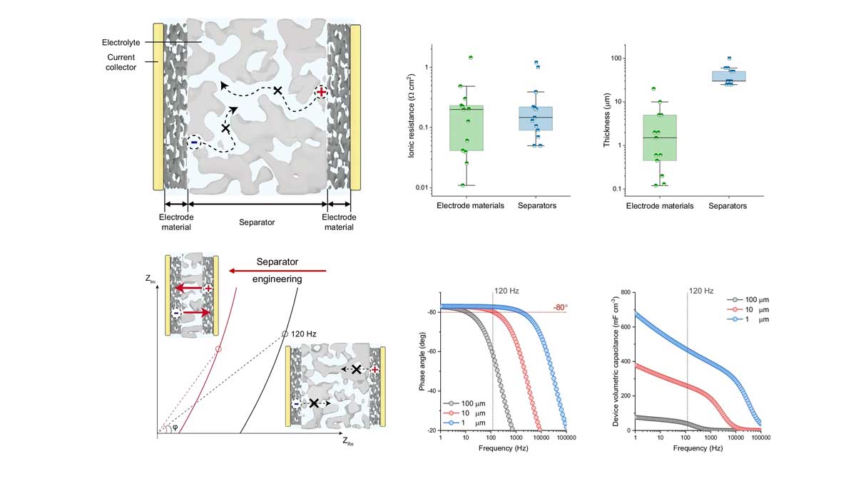 Supercapacitor High Conductivity Separator Enables Line Filter