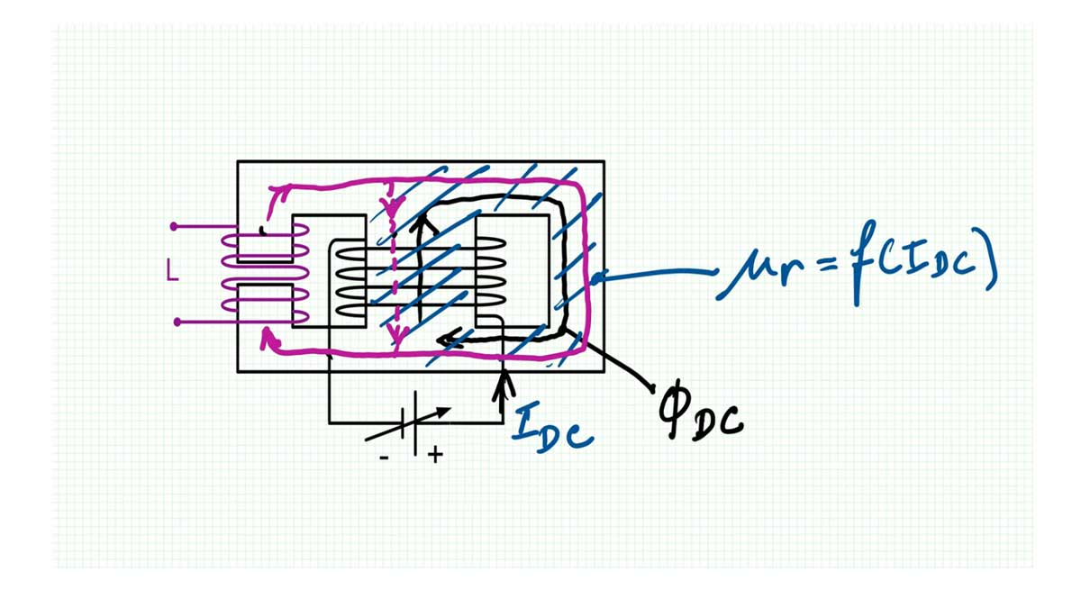 Variable Inductor Explained