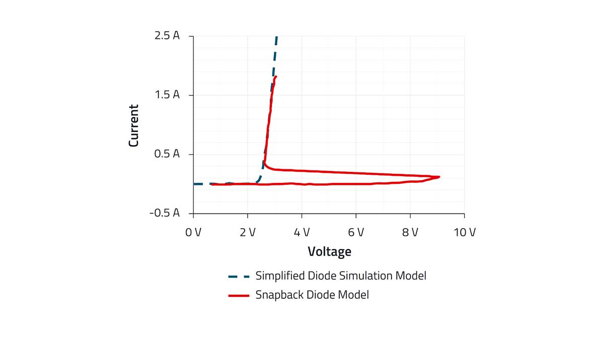 Würth Elektronik Introduces LTspice Models for ESD Products
