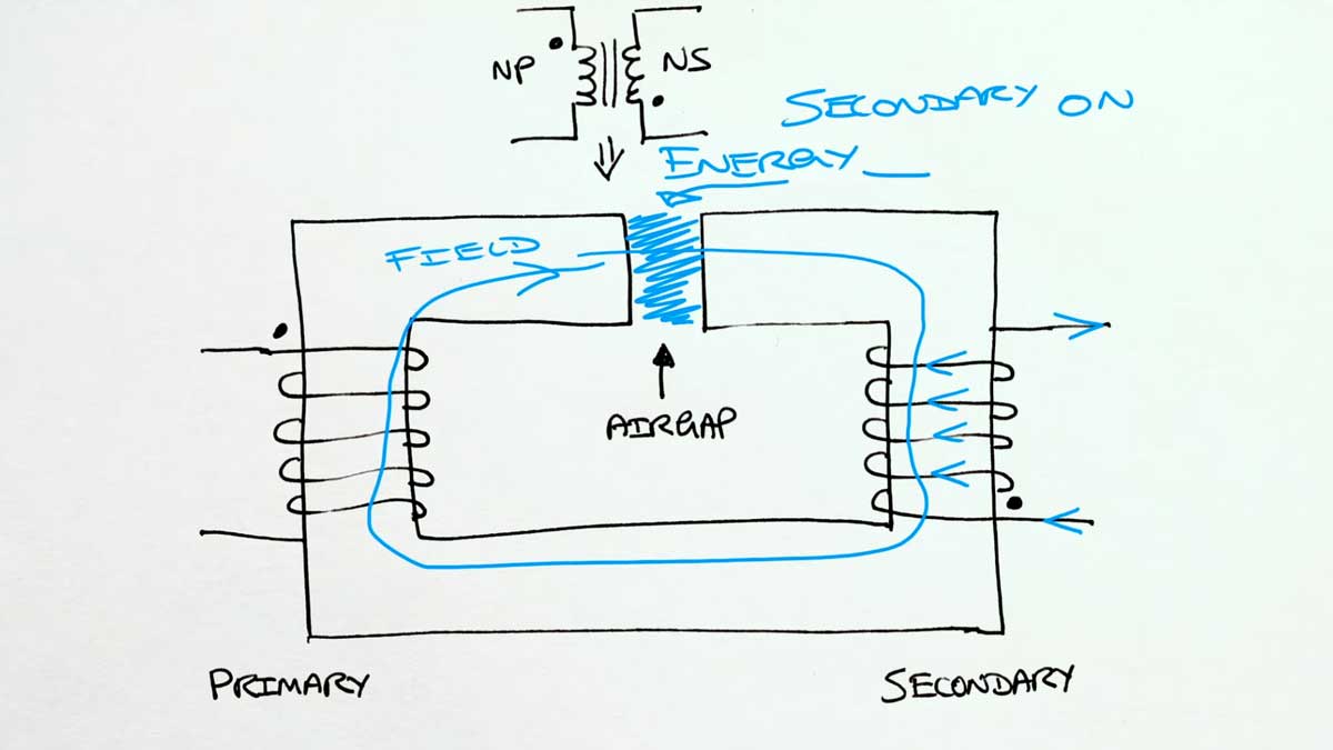 How to design a 60W Flyback Transformer