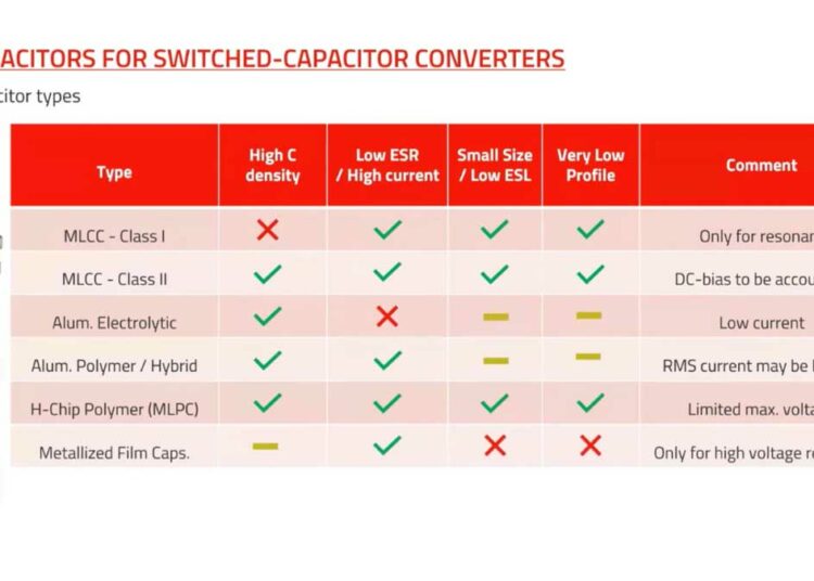 SEPIC Converter Design and Calculation