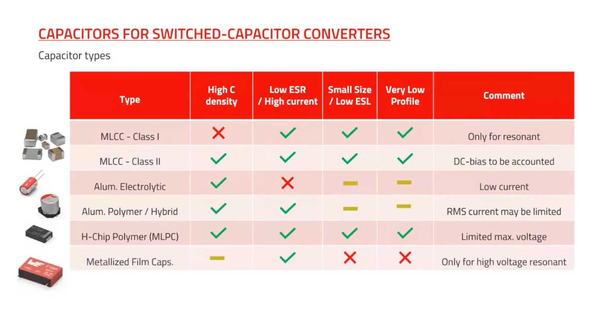 Advancement and Application of Switch Capacitor Power Converter