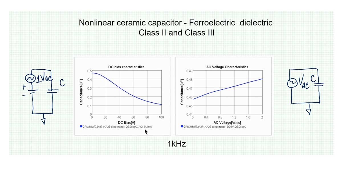 Capacitance of Non-Linear Voltage Dependent Capacitors