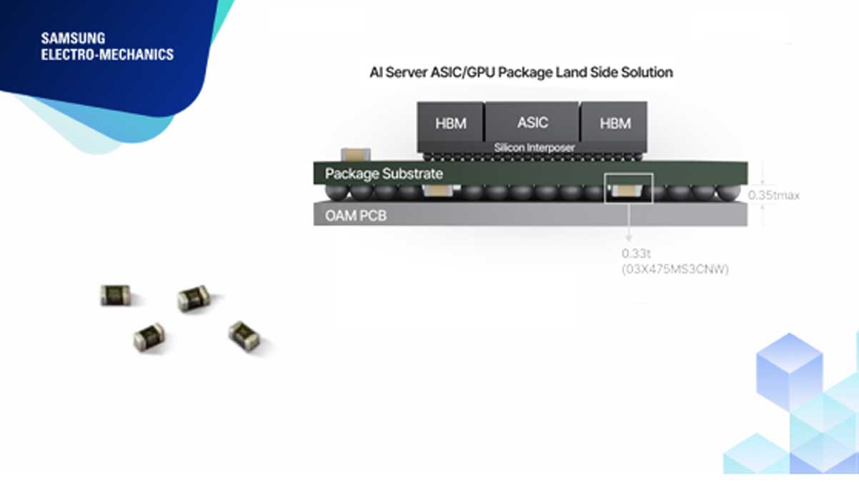 Samsung Releases 4.7uF 2.5V MLCC in 0201 size for AI GPU