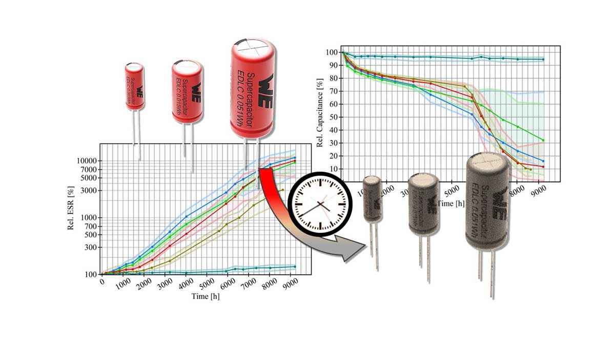 Evaluation and Modeling of Supercapacitors Lifetime Predictions