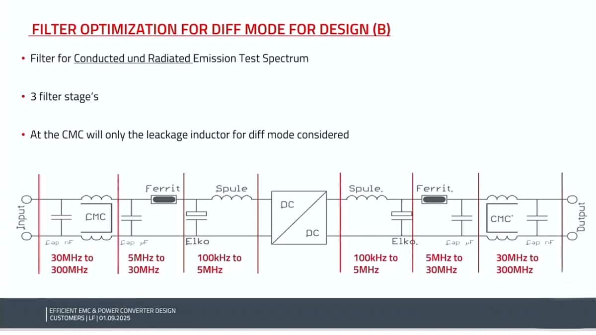 How to Select Ferrite Bead for Filtering in Buck Boost Converter