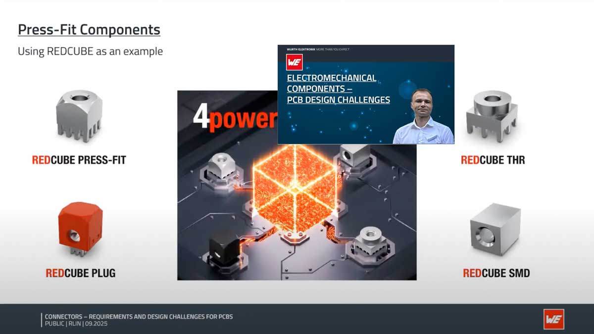 Connector PCB Design Challenges