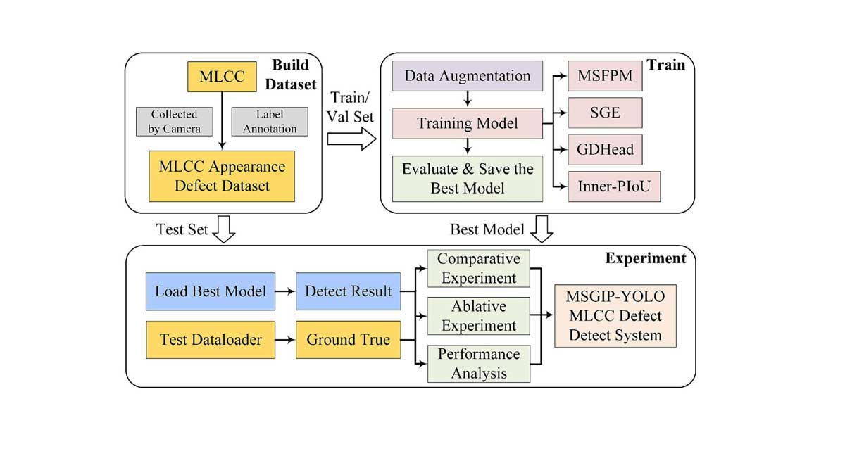 Lightweight Model for MLCC Appearance Defect Detection