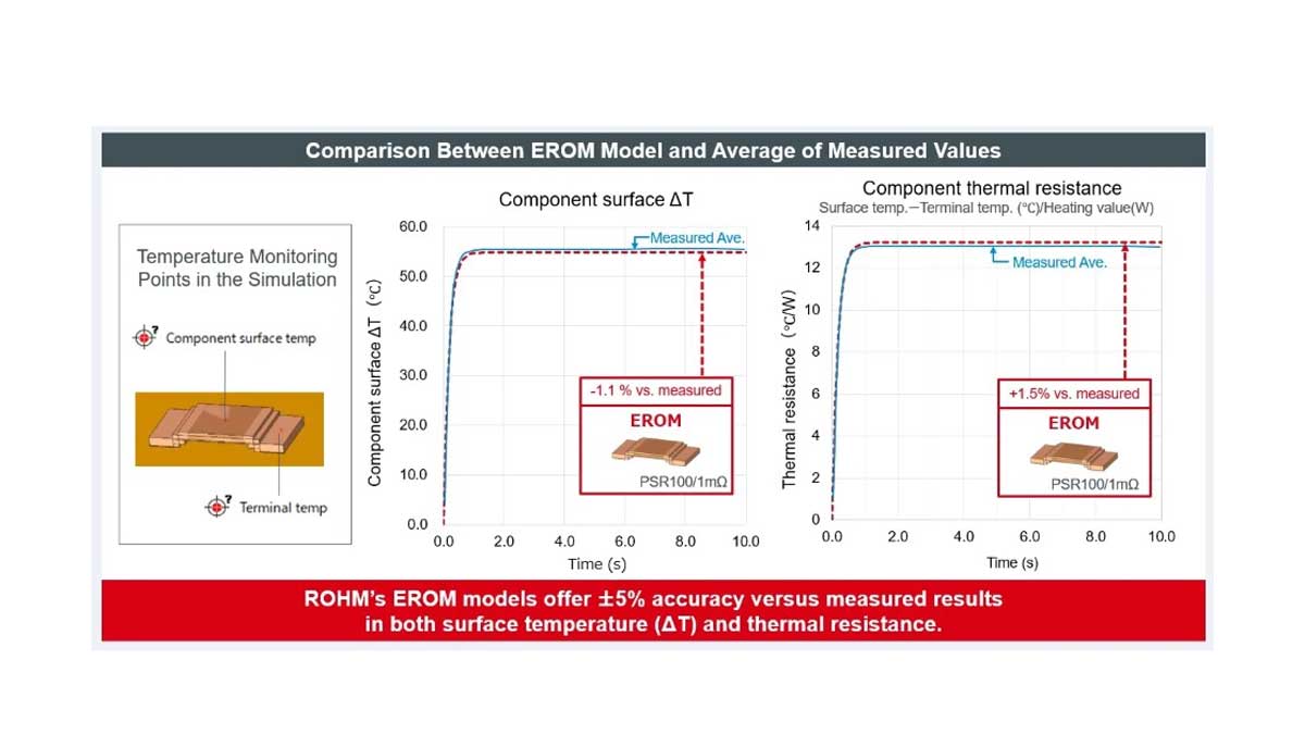 ROHM Expands Its EROM Models for Shunt Resistors