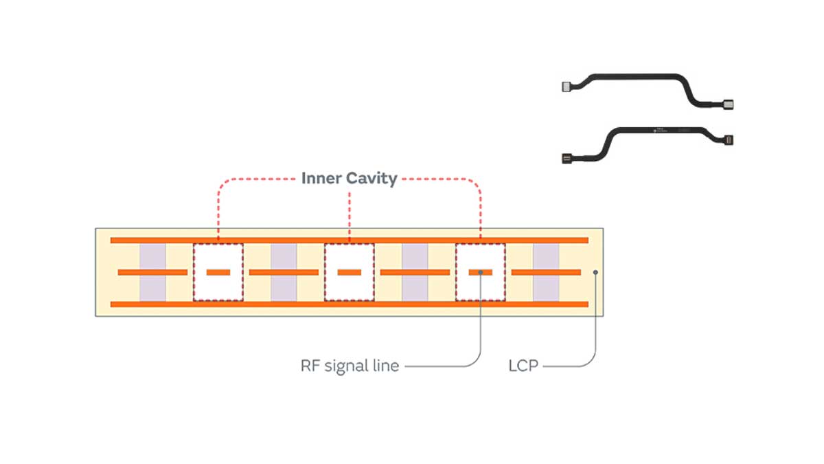 Murata Releases Inner Cavity-Structure LCP Flexible Substrate